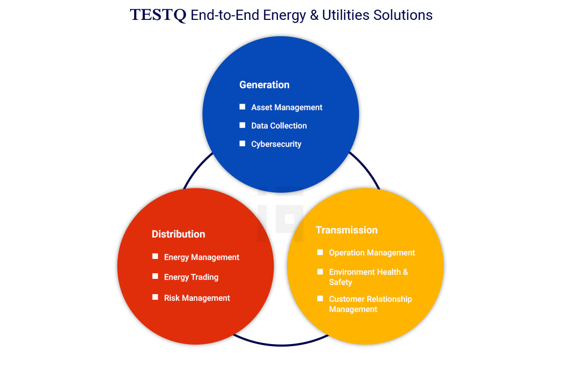 Energy and Utilities | TESTQ TECHNOLOGIES LTD