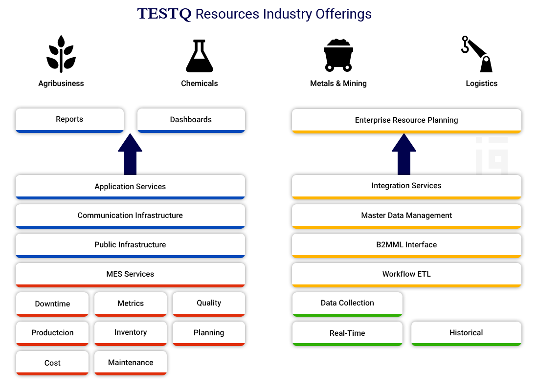Resources | TESTQ TECHNOLOGIES LTD
