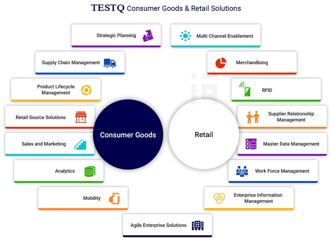 Retail and Consumer Goods | TESTQ TECHNOLOGIES LTD