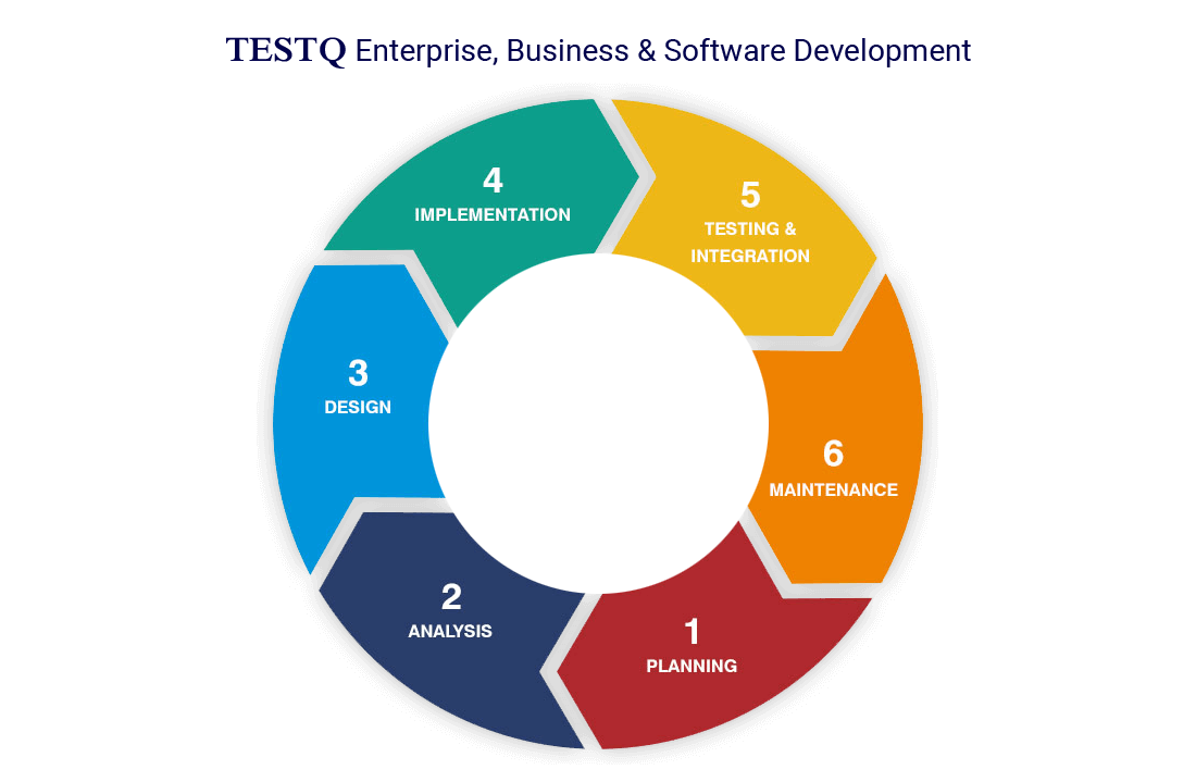 Enterprise Software Development | TESTQ Technologies Ltd
