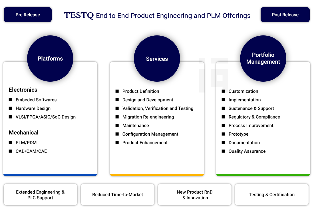 Product Engineering | TESTQ Technologies Ltd